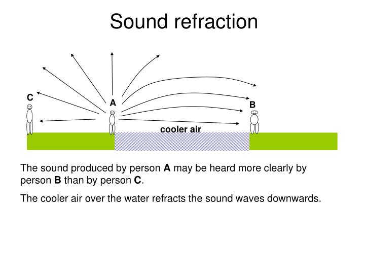 PPT - EDEXCEL IGCSE / CERTIFICATE IN PHYSICS 3-4 Sound PowerPoint ...