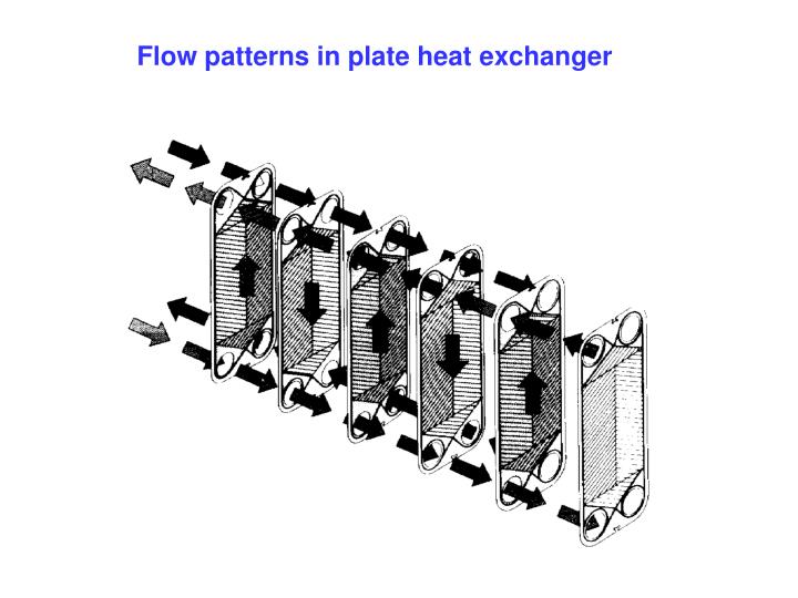 PPT - Heat exchangers PowerPoint Presentation - ID:6007872