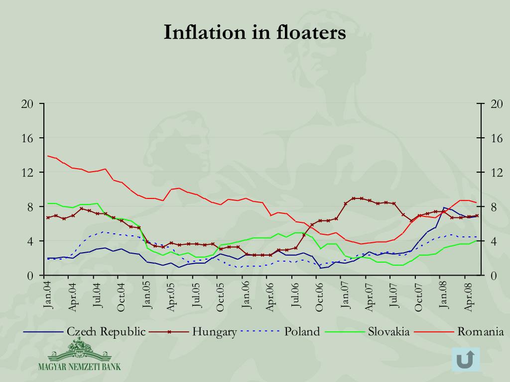 PPT - Monetary policy and global inflation Júlia Király Deputy Governor ...