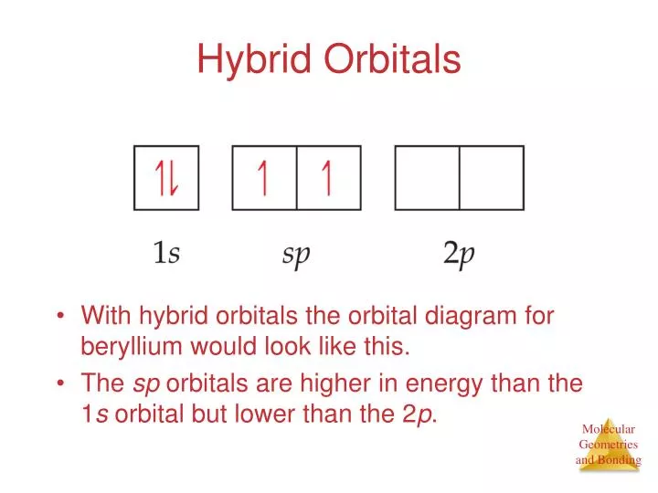 Ppt Orbital Diagrams Powerpoint Presentation Id6677860
