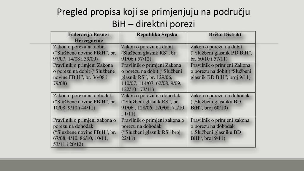 PPT - Direktni porezi Trendovi u BiH i zemljama okruženja PowerPoint Presentation - ID:6008454