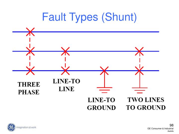 PPT - Protection Basics PowerPoint Presentation - ID:6008755