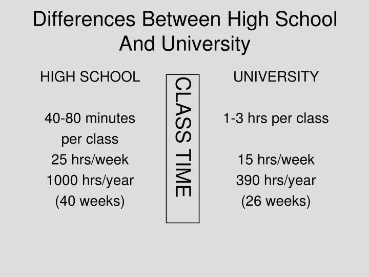 PPT - Differences Between High School And University PowerPoint ...