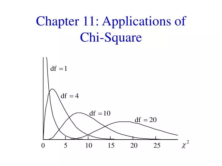 PPT - Chapter 11: Applications of Chi-Square PowerPoint Presentation ...