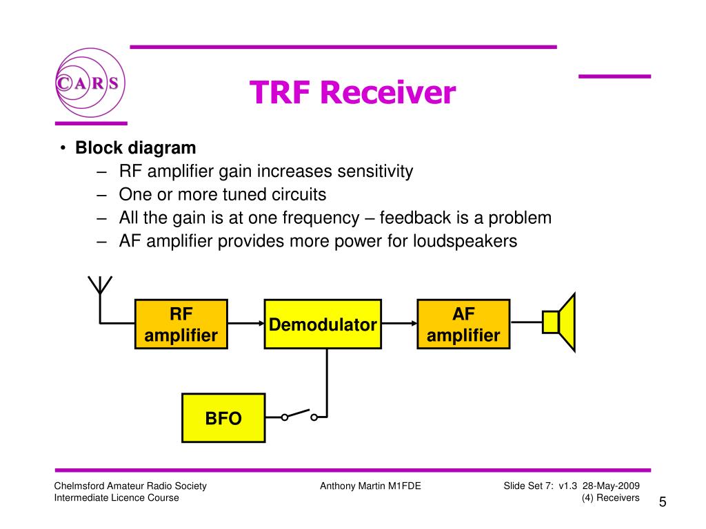 PPT - Chelmsford Amateur Radio Society Intermediate Course (4 ...