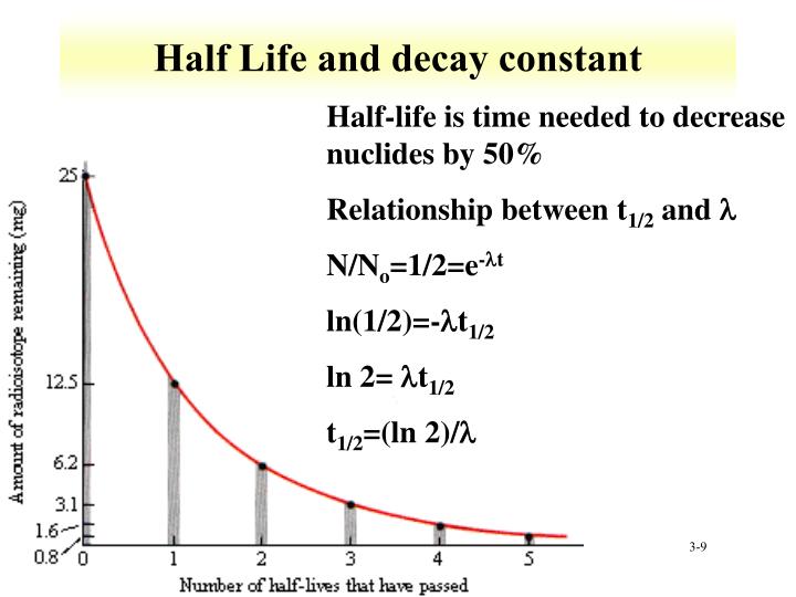 PPT - Radioactive Decay Kinetics PowerPoint Presentation - ID:6009459