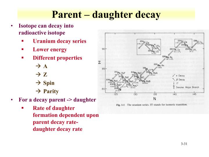 PPT - Radioactive Decay Kinetics PowerPoint Presentation - ID:6009459