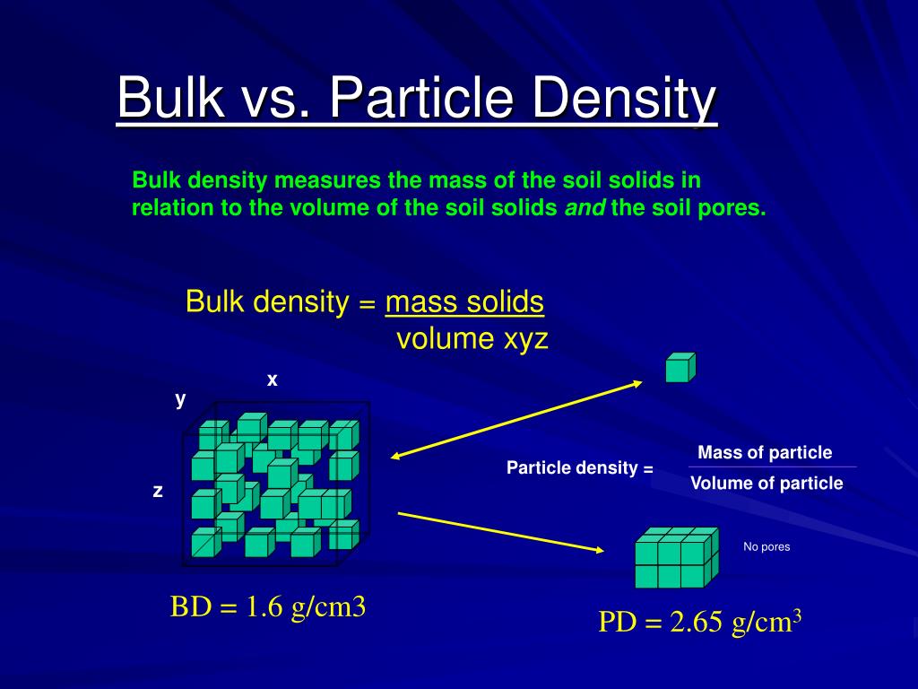 Bulk Density Vs Particle Density Bulk Density Vs Particle Density