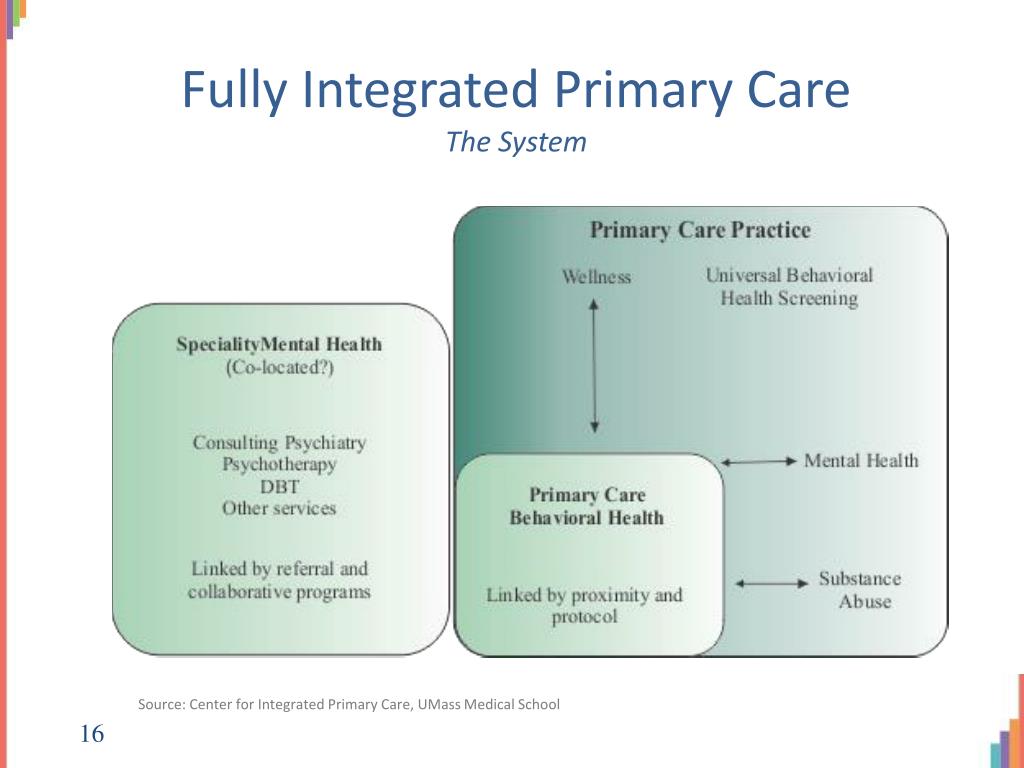 PPT - Where & How Behavioral Health can be Integrated into the Patient ...