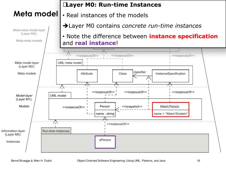 PPT - Chapter 2, Modeling with UML, Part 4 UML 2 Metamodel PowerPoint ...