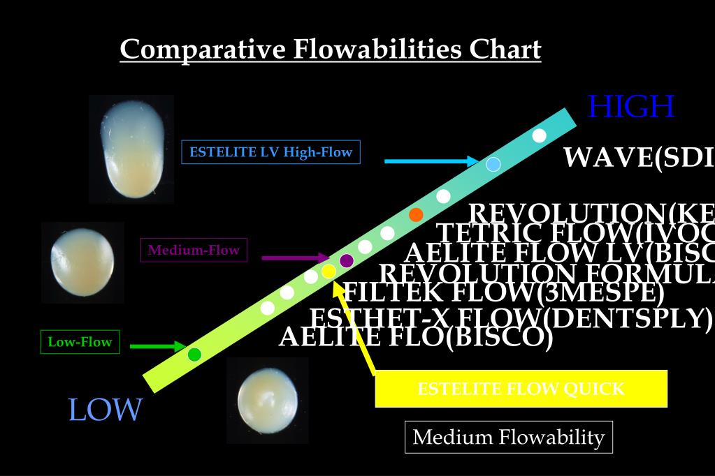 PPT - Tokuyama Dental Corp. PowerPoint Presentation, free download - ID ...