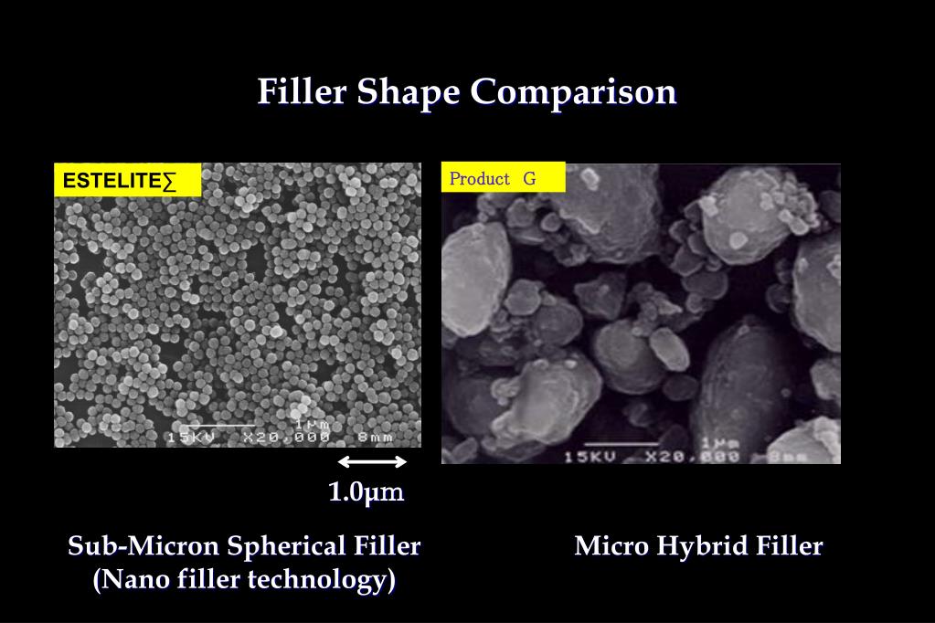 PPT - Tokuyama Dental Corp. PowerPoint Presentation, free download - ID ...