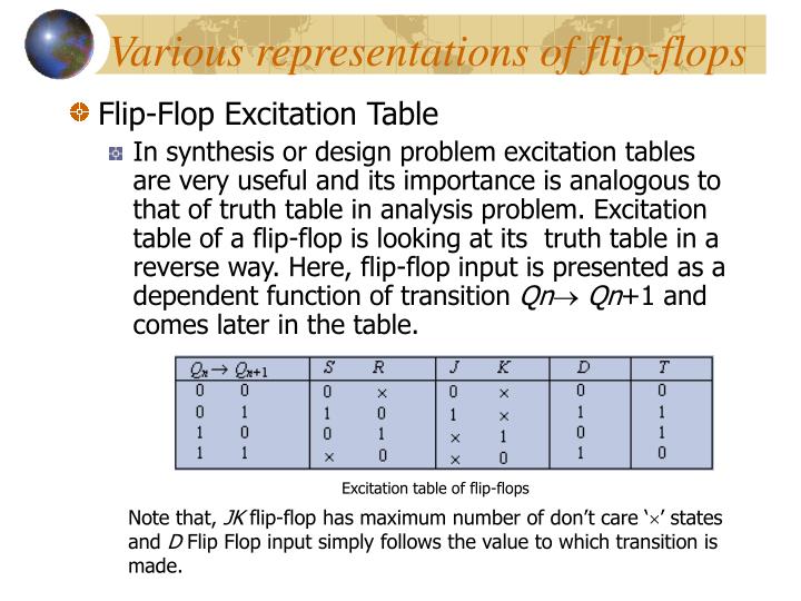 PPT - FLIP-FLOPS PowerPoint Presentation - ID:6009846