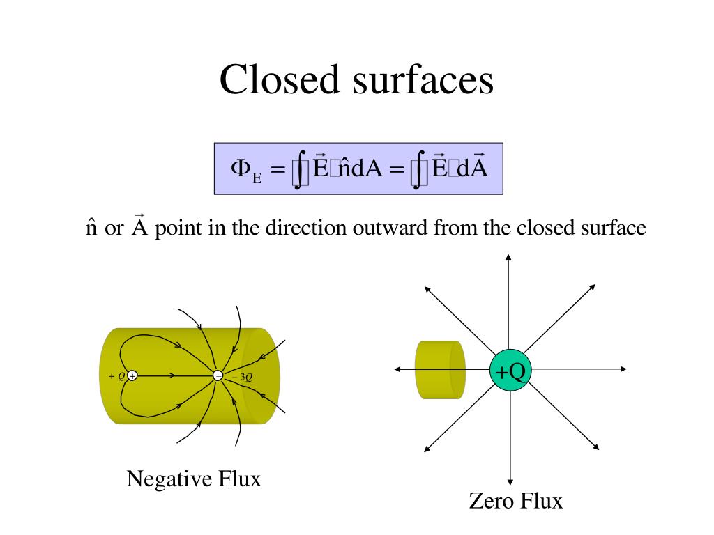 PPT - From Chapter 23 – Coulomb’s Law PowerPoint Presentation, free ...