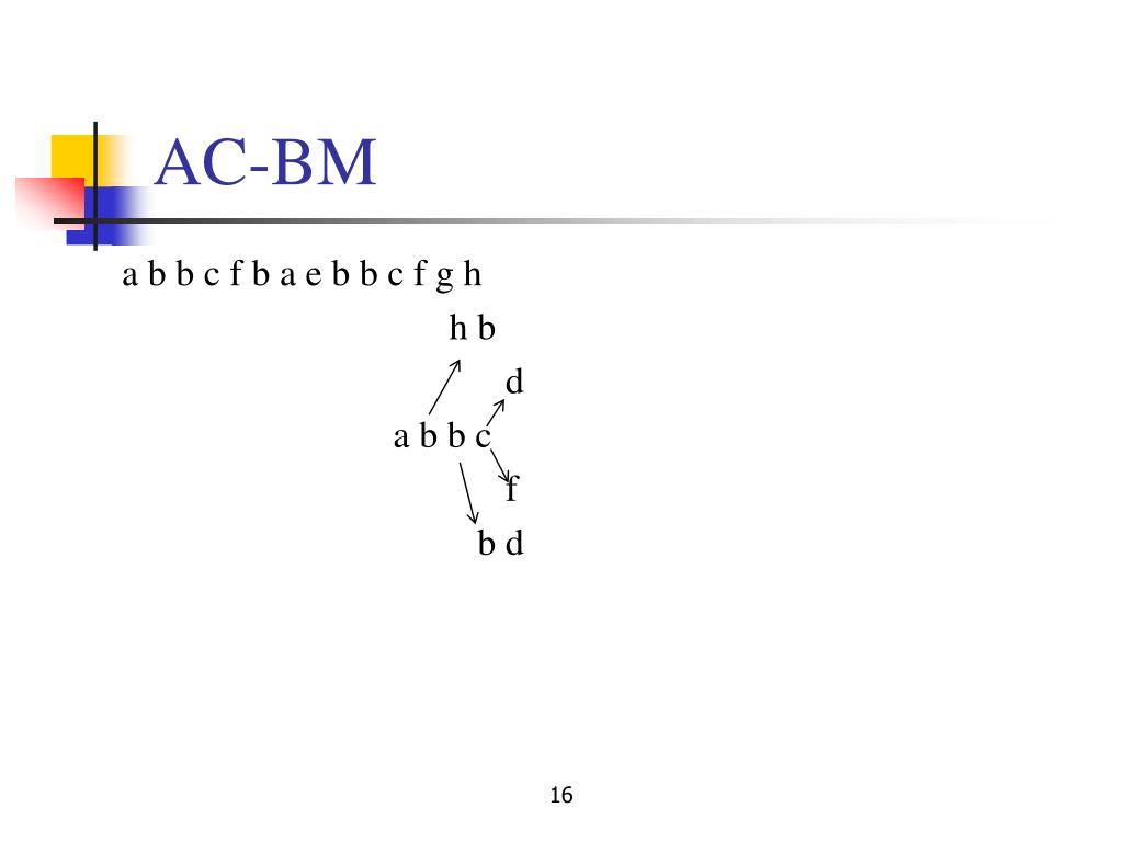 Ppt Research And Optimization Of Pattern Matching Algorithm Based On Intrusion Detection 1774