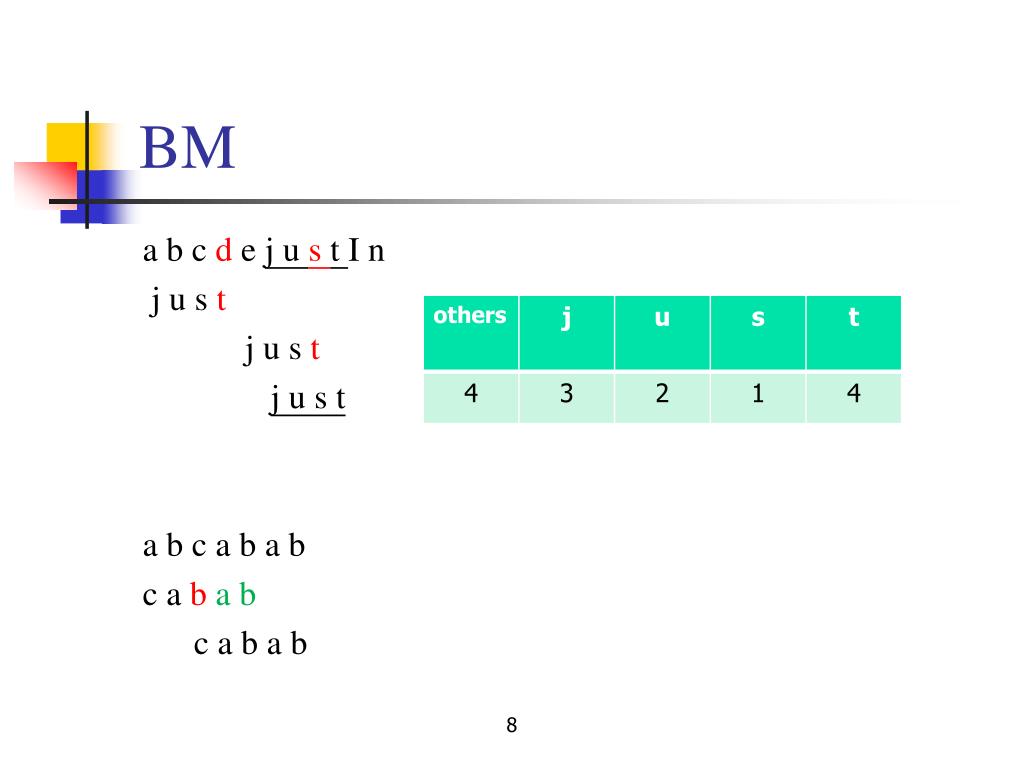 Ppt Research And Optimization Of Pattern Matching Algorithm Based On Intrusion Detection 0838