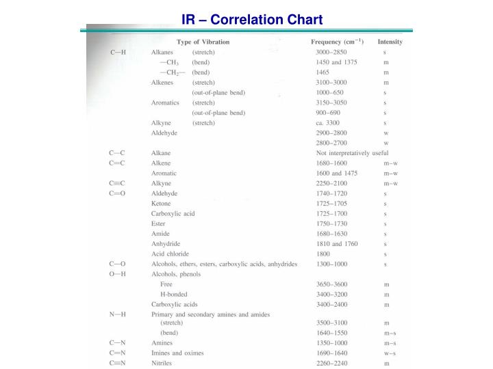 PPT - INFRARED (IR) SPECTROSCOPY PowerPoint Presentation - ID:6010071