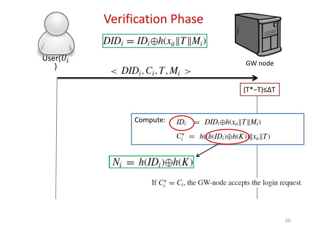 Ppt An Enhanced Two Factor User Authentication Scheme In Wireless Sensor Networks Powerpoint