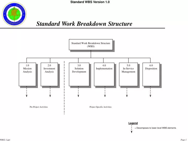 PPT - Standard Work Breakdown Structure PowerPoint Presentation, free ...