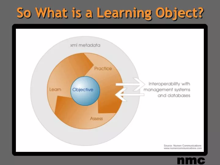 PPT - So What is a Learning Object? PowerPoint Presentation, free ...