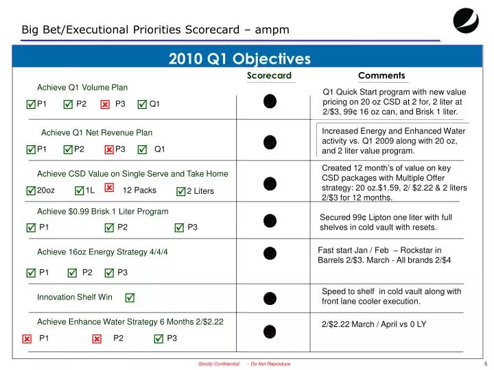 PPT - Strictly Confidential PowerPoint Presentation, free download - ID ...