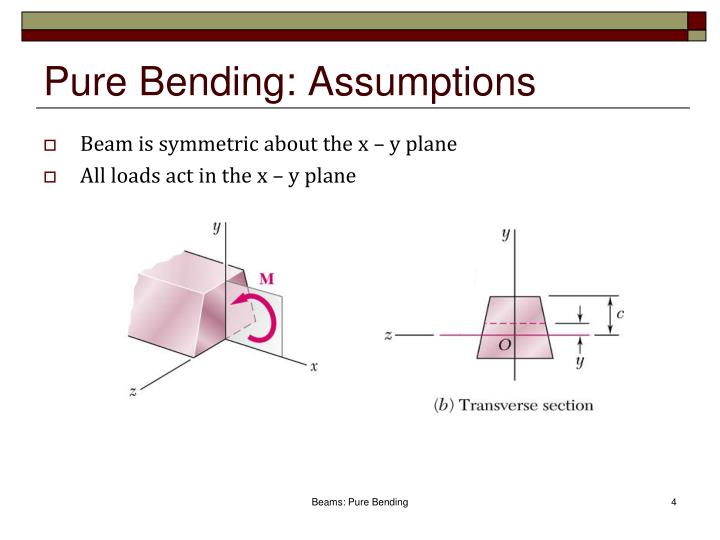 PPT - Beams: Pure Bending (4.1-4.5) PowerPoint Presentation - ID:6011378