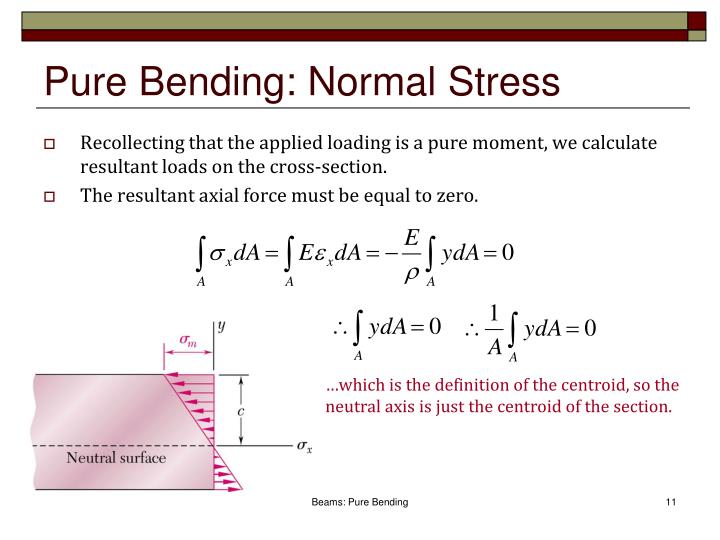 PPT - Beams: Pure Bending (4.1-4.5) PowerPoint Presentation - ID:6011378
