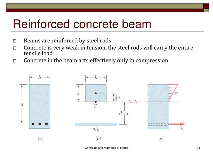PPT - Beams: Pure Bending (4.1-4.5) PowerPoint Presentation - ID:6011378