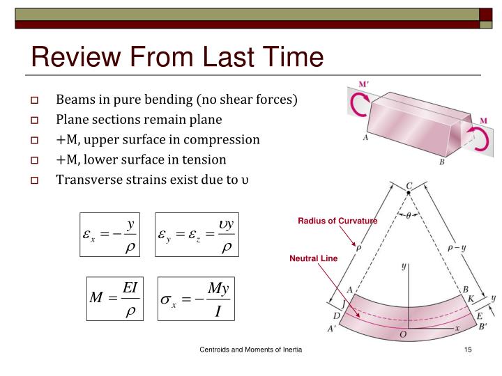PPT - Beams: Pure Bending (4.1-4.5) PowerPoint Presentation - ID:6011378