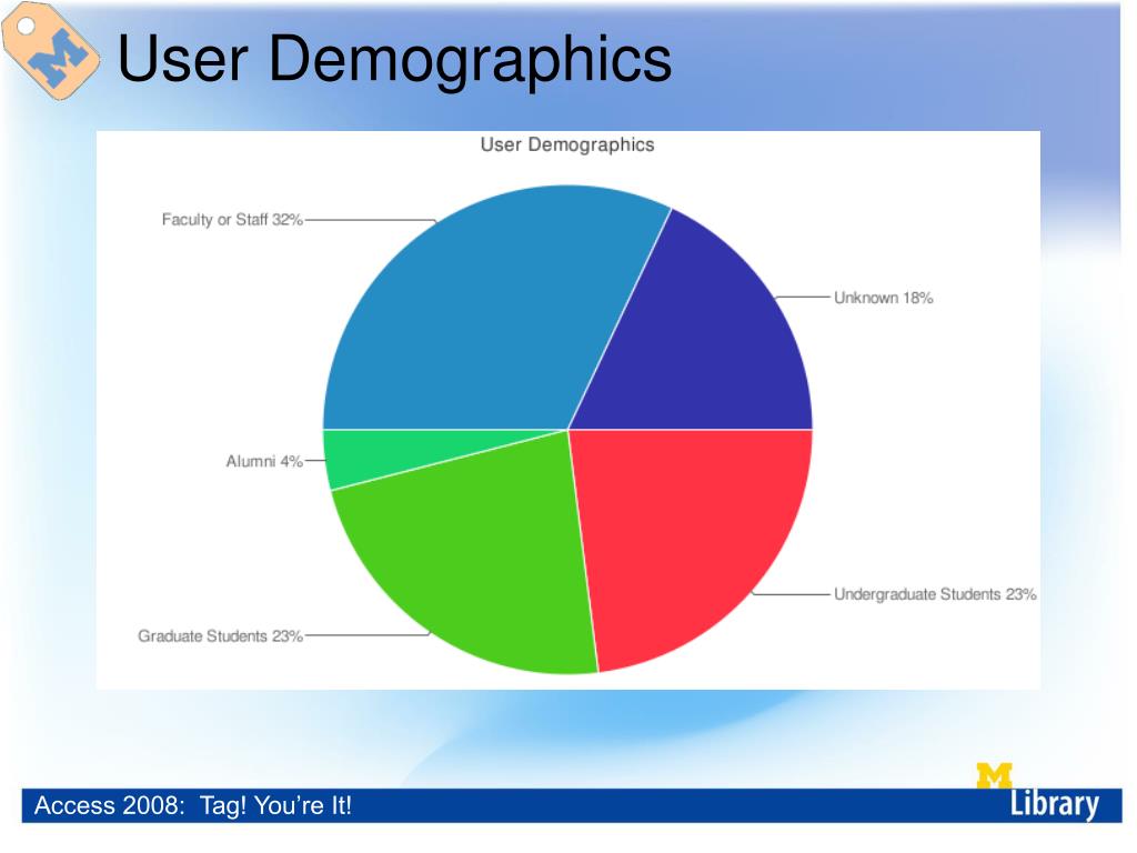 PPT - Tag! You’re It: Social Bookmarking at MLibrary PowerPoint ...