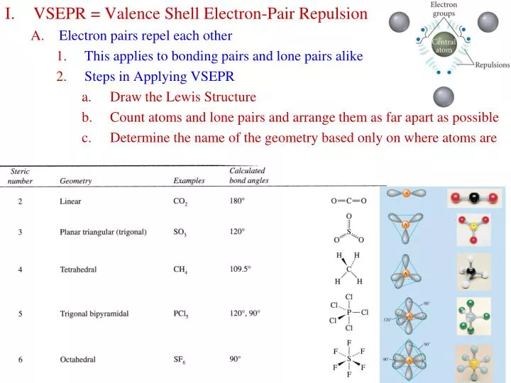 PPT - I. VSEPR = Valence Shell Electron-Pair Repulsion Electron pairs ...