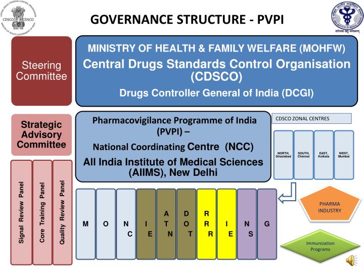 PPT - Pharmacovigilance Programme of India PowerPoint Presentation - ID ...