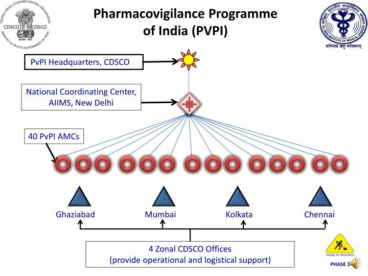 PPT - Pharmacovigilance Programme of India PowerPoint Presentation - ID ...