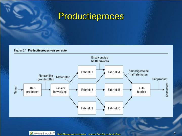 PPT - Management en logistiek PowerPoint Presentation - ID:6013074