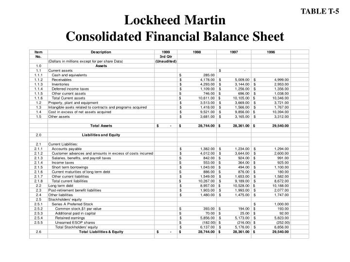 PPT - FINANCIAL STATEMENT AND RATIO ANALYSIS TABLES PowerPoint ...