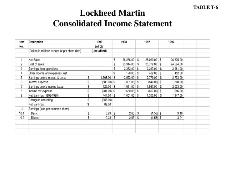 PPT - FINANCIAL STATEMENT AND RATIO ANALYSIS TABLES PowerPoint ...