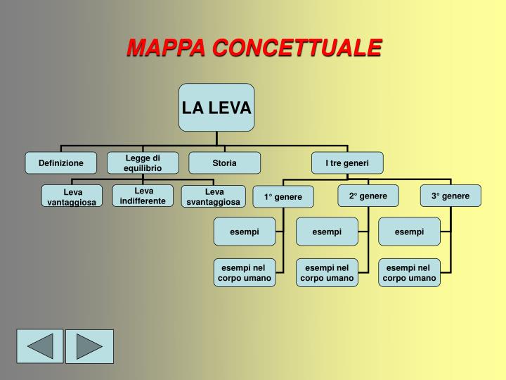 PPT - LA LEVA PowerPoint Presentation - ID:6013590