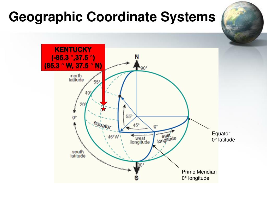 Ppt Map Projections And Coordinate Systems Powerpoint Presentation