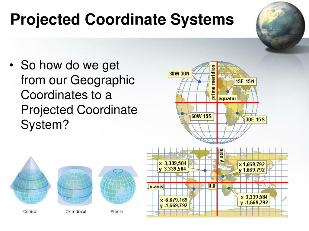 Map Projections And Coordinate Systems Gambaran