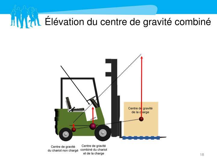 PPT - Chariot élévateur: prière de ne pas renverser ! PowerPoint ...
