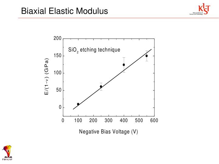 PPT - Characterization of Mechanical Properties of Thin Film Using ...