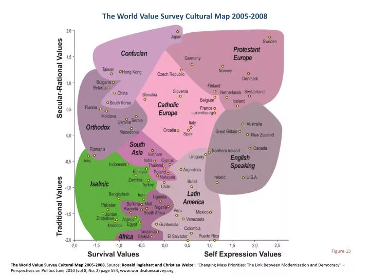 PPT - The World Value Survey Cultural Map 2005-2008 PowerPoint ...