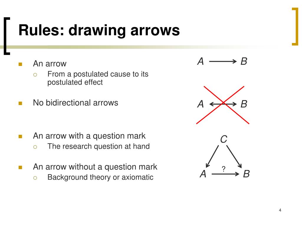 PPT - Causal Directed Acyclic Graphs (DAG) (Causal Diagrams) 2013 Eyal ... PPT - Causal Directed Acyclic Graphs (DAG) (Causal Diagrams) 2013 Eyal ...