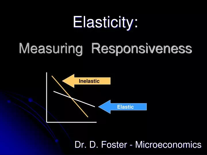 PPT - Elasticity: Measuring Responsiveness PowerPoint Presentation ...