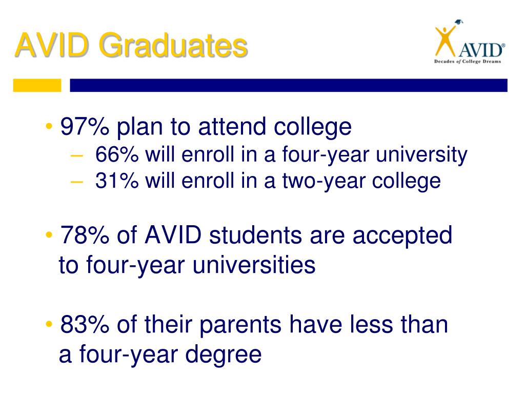 PPT - Welcome to AVID Mrs. Dyke Please sign in and feel free to look ...