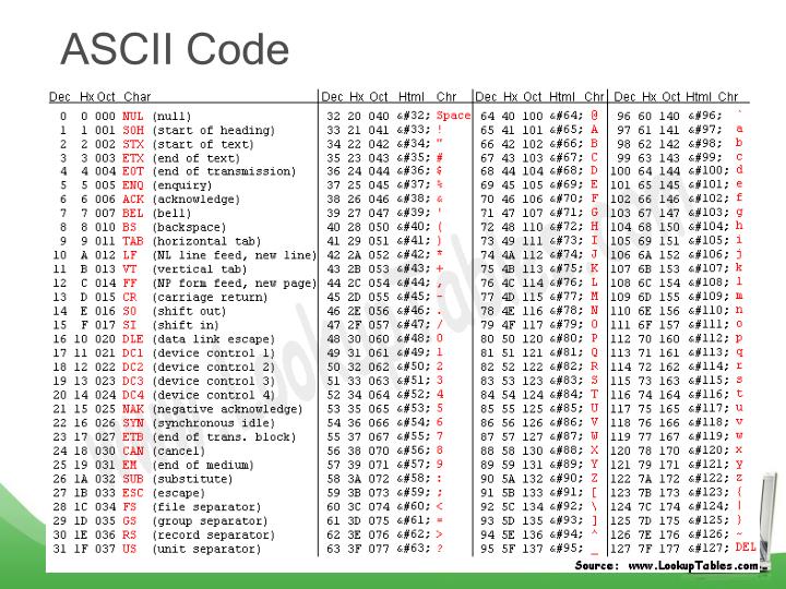 PPT - Binary Numbers & Machine Code PowerPoint Presentation - ID:6015340