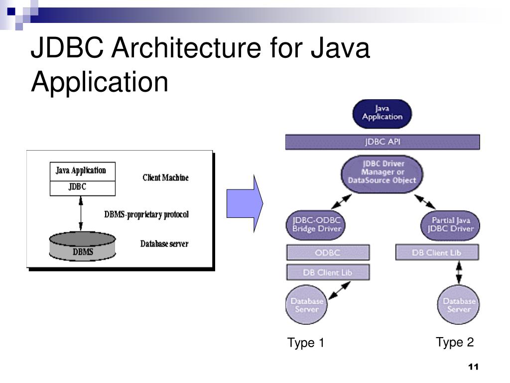 PPT - Pertemuan 7 Java Database Connectivity (JDBC) PowerPoint ... PPT - Pertemuan 7 Java Database Connectivity (JDBC) PowerPoint ...