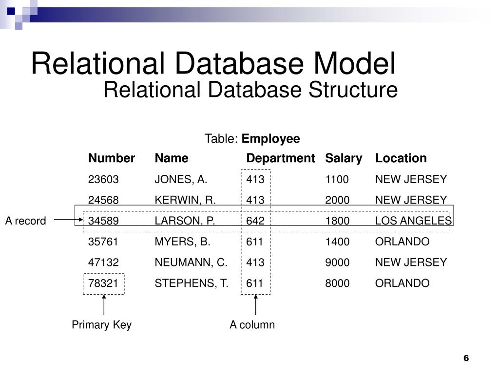 PPT - Pertemuan 7 Java Database Connectivity (JDBC) PowerPoint ... PPT - Pertemuan 7 Java Database Connectivity (JDBC) PowerPoint ...
