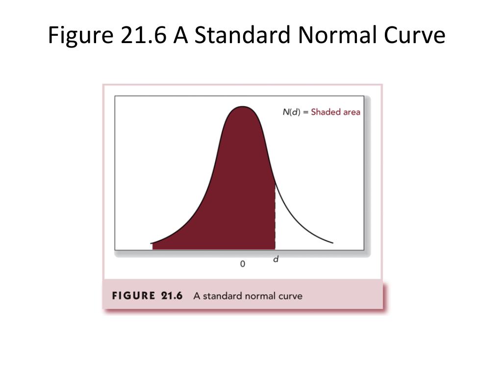 Ppt Chapter 21 Powerpoint Presentation Free Download Id 6015942