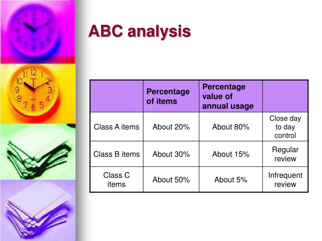 PPT ABC Analysis PowerPoint Presentation Free Download ID 6016046